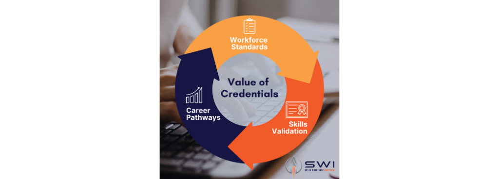 The Value of Credentialing: A Critical Tool for Space Workforce Growth ...